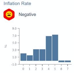 Economic Summary Macroeconomics Free Essay Example