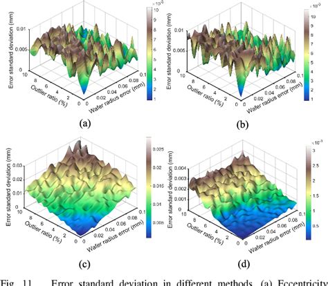 Figure 11 From Research On Online Segmented Circle Fitting Algorithm