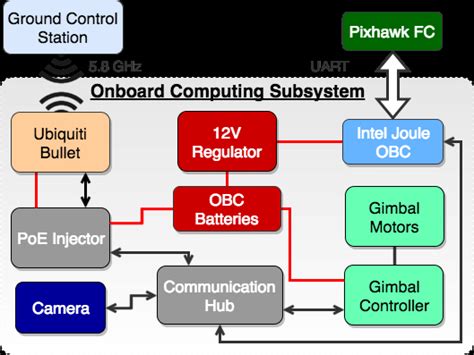 Fc Subsystem Components Fig 9 Obc Subsystem Components Download Scientific Diagram