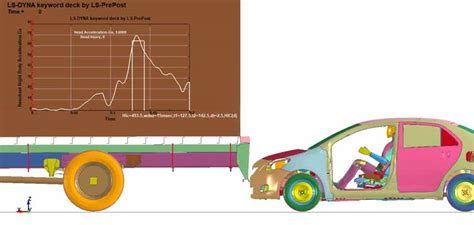 [video] Eleno Energy Llp On Linkedin Saferoads Rupd Lsdyna Virtual Prototype Eleno Smte