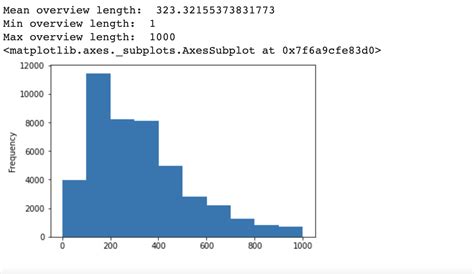 My First Nlp Pipeline Creating A Nlp Pipeline For A By Nitzan Gado Towards Data Science