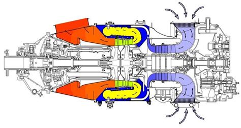 The Pratt And Whitney Pt 6 Turboprop Engine The Compressor Has A 4 Stage Axial Compressor L P