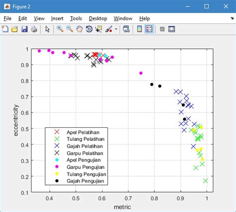 K Nearest Neighbor K Nn Pemrograman Matlab