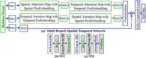 Proposed Working Flow Architecture Download Scientific Diagram