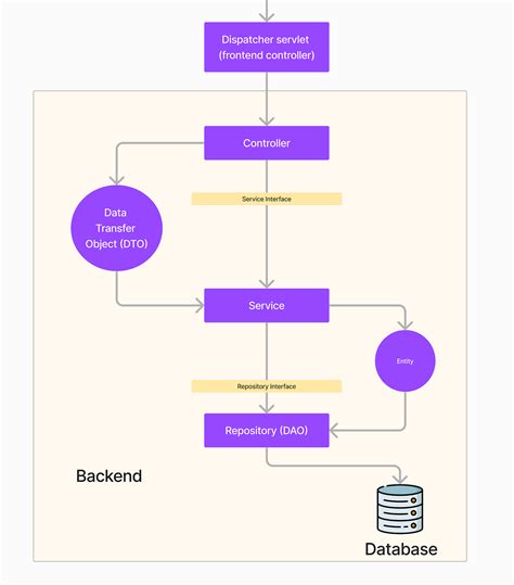 monolithic vs soa vs microservices architecture a java perspective by pramitha jayasooriya