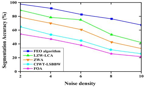 Sustainability Free Full Text A Robust Fuzzy Equilibrium