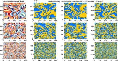 Figure 1 From Single Pixel Imaging At High Pixel Resolutions Semantic