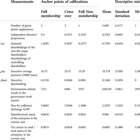 Calibration Values And Descriptive Statistics Download Scientific