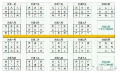 奇门遁甲干货12奇门遁甲如何排盘 知乎