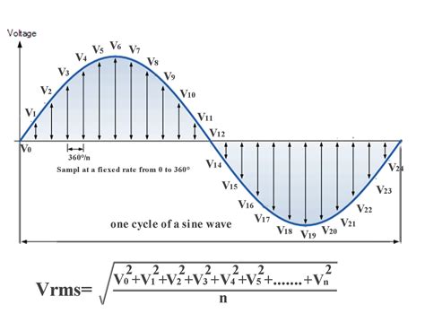 embedded engineering measuring true rms mains voltage and frequency