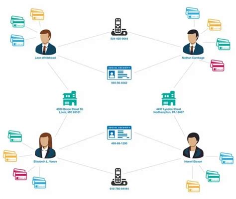 Financial Fraud Detectives Service In New Delhi ID 2852098051848