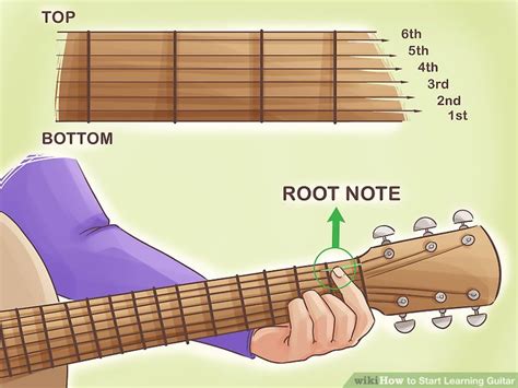 Ways To Start Learning Guitar WikiHow