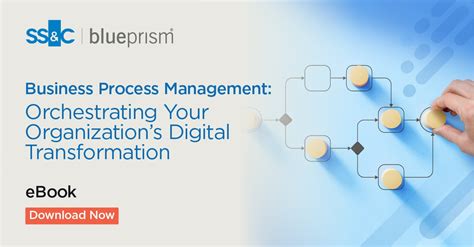 Ssandc Blue Prism On Linkedin Intelligentautomation Bpm