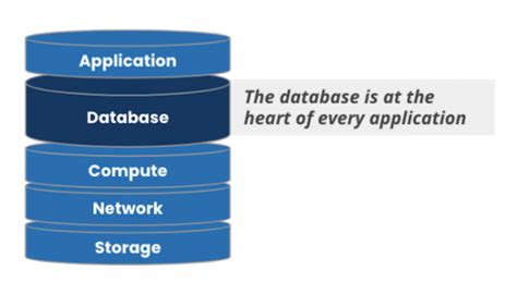 Neo J Raises The Largest Funding Round In Database History
