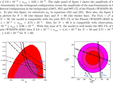Evolution Of The Tensor To Scalar Ratio Versus The Spectral Index Left Download Scientific