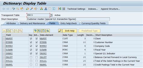 Sap Accounts Receivable Tables Important List Of Sap Ar Tables Sap