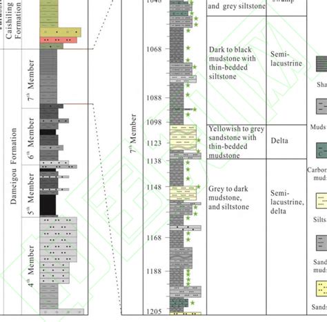 Stratigraphy Lithology And Depositional Facies Of The Yuka Depression Download Scientific
