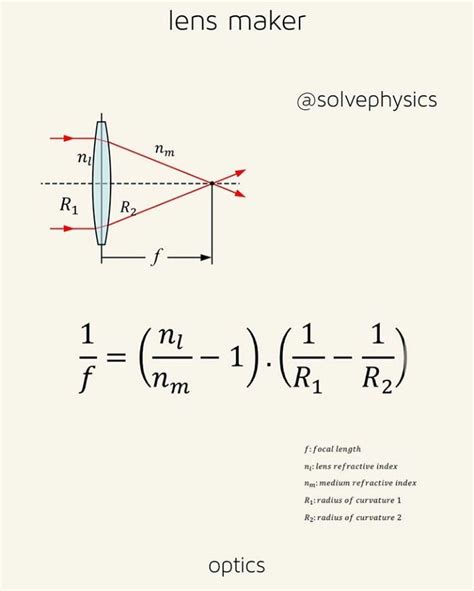 Lens Maker Equation Calculator Tessshebaylo