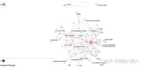 六大学术利器！平替chatgpt4 0！ 知乎