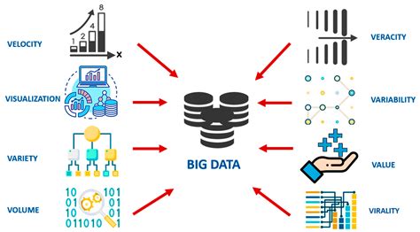 Innovations In Genomics And Big Data Analytics For Personalized
