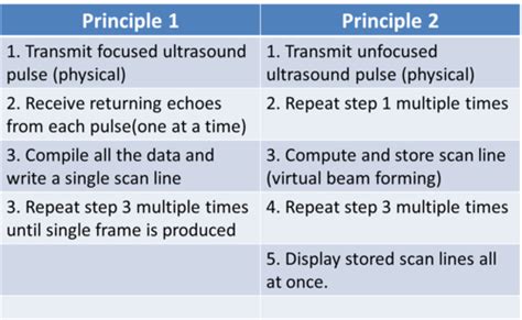 Phy 201 Ppt Chapter 6 Flashcards Quizlet
