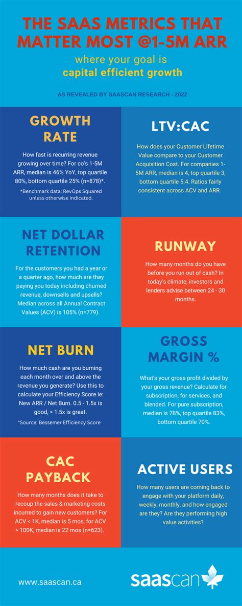 Quick Reference M ARR The SaaS Metrics That Matter Most In SaaSCan