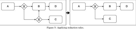 Figure 5 From Semi Automated Business Process Model Matching And Merging Considering Advanced
