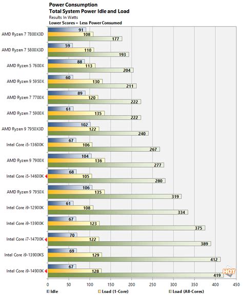 Intel Th Gen Core Raptor Lake Refresh Benchmarks Moar Power Page Hothardware