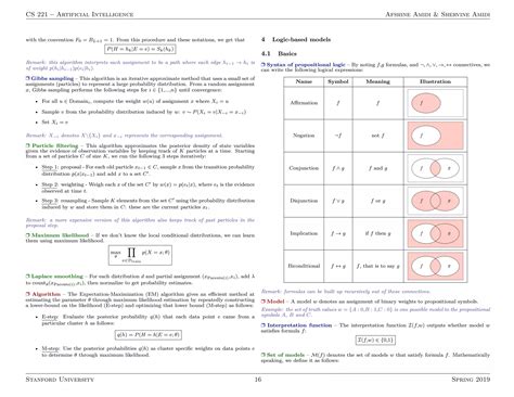 super cheatsheet artificial intelligence pdf