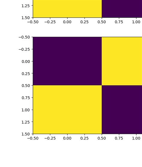 lorbar and using bbox tight in pdf export mess up figure