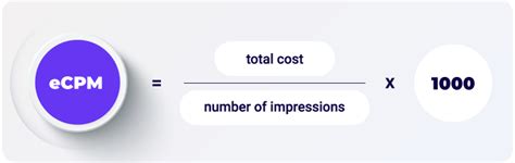 CPM Model Explained And Its Advantages Voluum DSP Blog