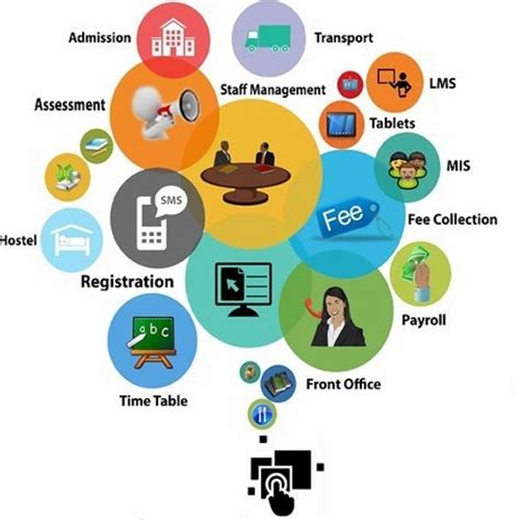 School Software Service At Best Price In New Delhi By Hostenzo Id