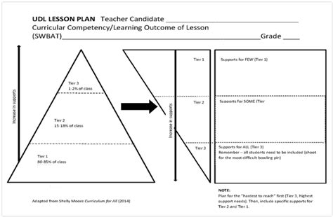 Udl Templates Edie 4100 Learning Portfolio