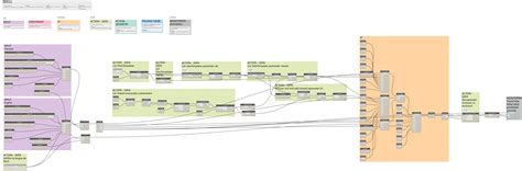 Dynamo Script Excludeinclude From View Template Download