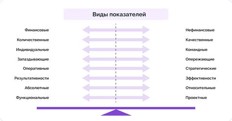 Что такое Kpi ключевые показатели эффективности примеры расчета и