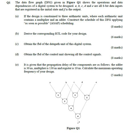 Q1 The Data Flow Graph Dfg Given In Figure Q1 Shows