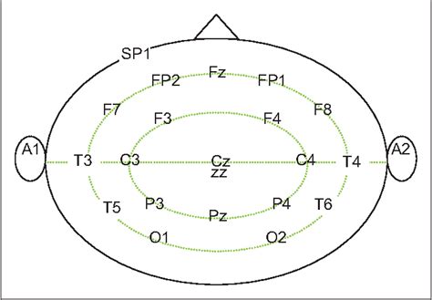 Table 1 From Eeg Based Drowsiness Detection For Safe Driving Using Chaotic Features And