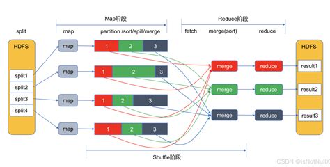 分布式计算技术是什么？在数据集成值得作用？