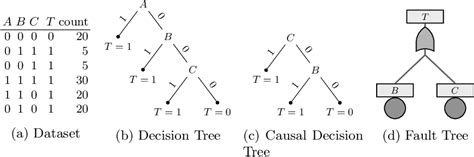 Figure 1 From Temporal Causal Discovery And Structure Learning With Attention Based