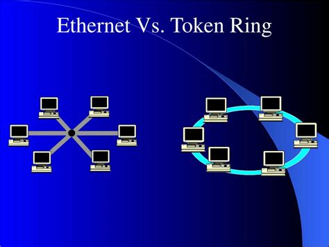 Ppt Lesson 14 Token Ring Powerpoint Presentation Free Download Id