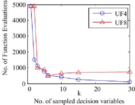 Number Of Function Evaluations Cost For The Correct Mapping Relation By