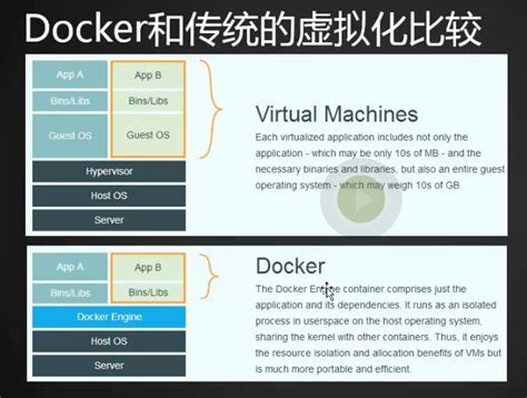 Docker入门 Csdn博客