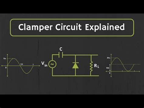 Clamper Circuit Explained Video Lecture Crash Course English For Electrical Engineering GATE