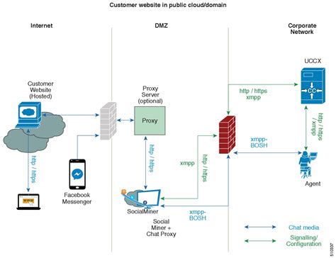 Solution Design Guide For Cisco Unified Contact Center Express Release 1201 Contact Center
