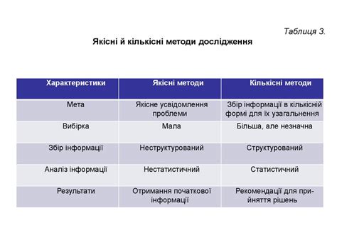 Маркетингові дослідження на ринку промислових товарів Тема 4 презентация онлайн