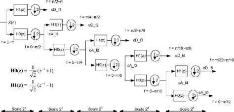 Figure 4 From A Low Complexity Ecg Feature Extraction Algorithm For