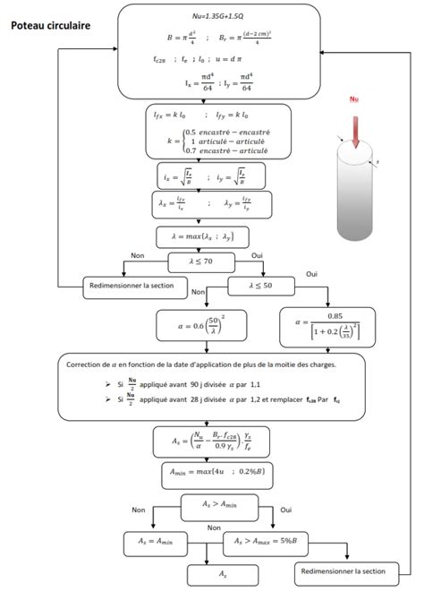 Formation Excel Avancé Vba Exercices De Synthèse