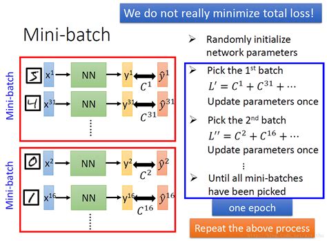 Batch Gradient Descent Portlader