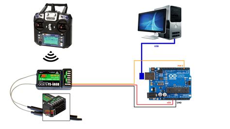 Arduino Ppm