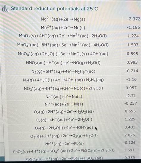 solved using standard reduction potentials from the aleks